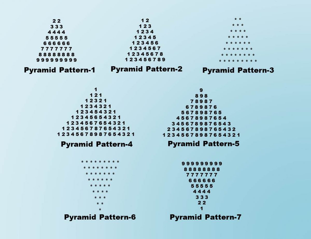 Tips For Beginner Programmers – DCE | Best Engineering Colleges in ...