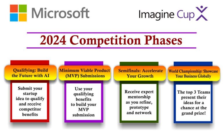 Microsoft Imagine Cup 2024 Unlock your Startup's potential - DCE | Best ...