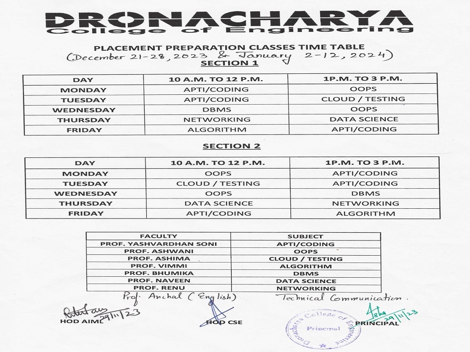 Happenings @DCE | Dronacharya College of Engineering | Best Engineering ...