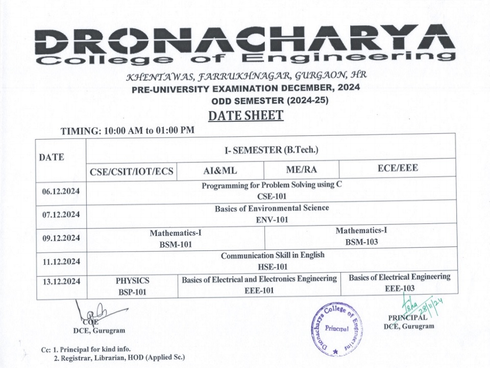 Happenings @DCE | Dronacharya College of Engineering | Best Engineering ...